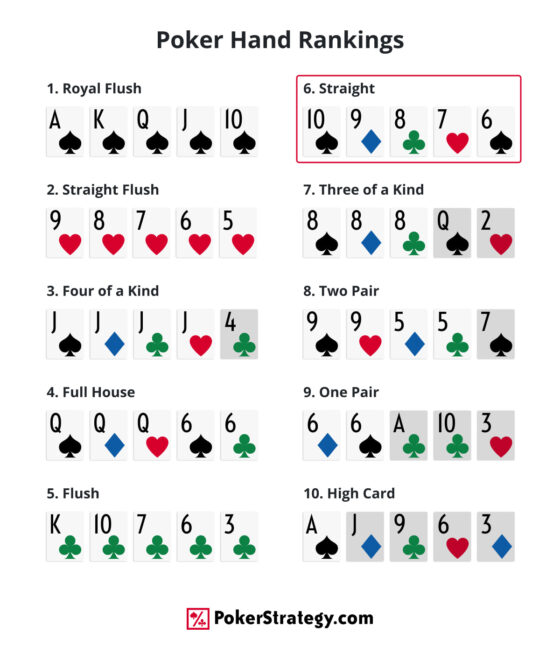 Straight in Poker Definition: Rules, Examples & How Straights Work ...