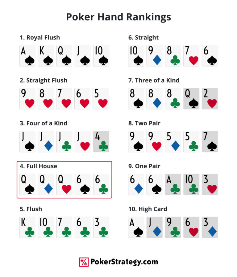 Full House Definition: All You Need to Know About Full House in Poker ...
